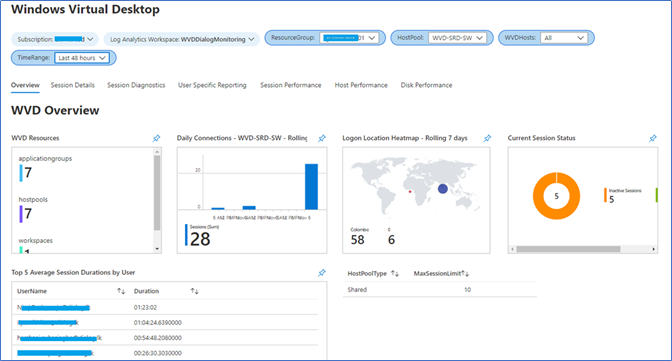 Terminalworks Blog | Monitoring Windows Virtual Desktop using Azure Log ...