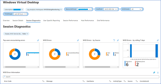 Terminalworks Blog | Monitoring Windows Virtual Desktop using Azure Log ...
