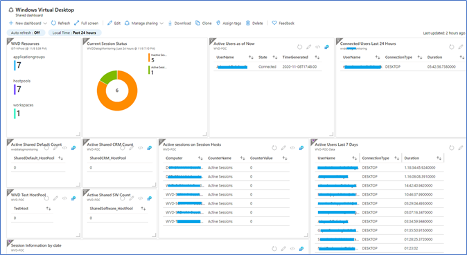 Terminalworks Blog | Monitoring Windows Virtual Desktop using Azure Log ...