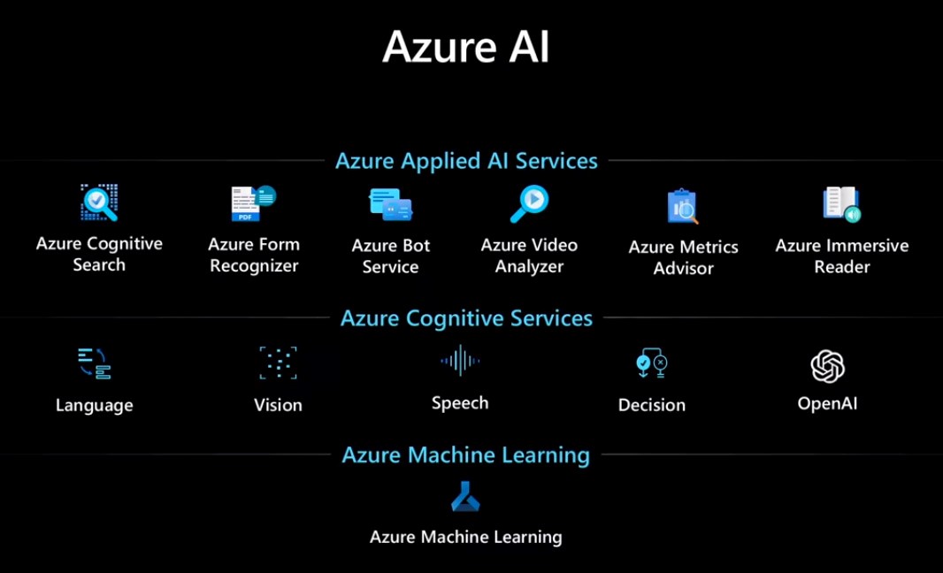 Openai Microsoft Azure Ai Hot Sex Picture Openai Microsoft Azure Ai Hot Sex Picture