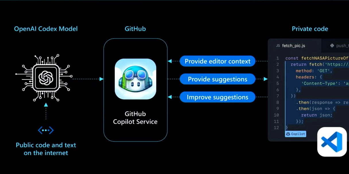 Microsoft Azure Openai Now Available Chatgpt Coming Soon Riset Microsoft Azure Openai Now Available Chatgpt Coming Soon Riset