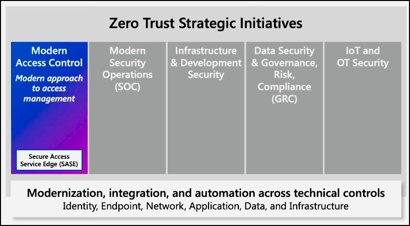 Terminalworks Blog | Leverage the Zero Trust model as a business driver
