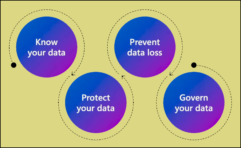 Terminalworks Blog | Leverage the Zero Trust model as a business driver