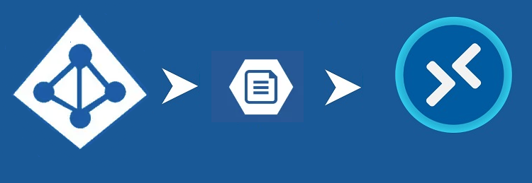 Terminalworks Blog Azure Virtual Desktop Configuring Fslogix User Profiles For Azure Ad